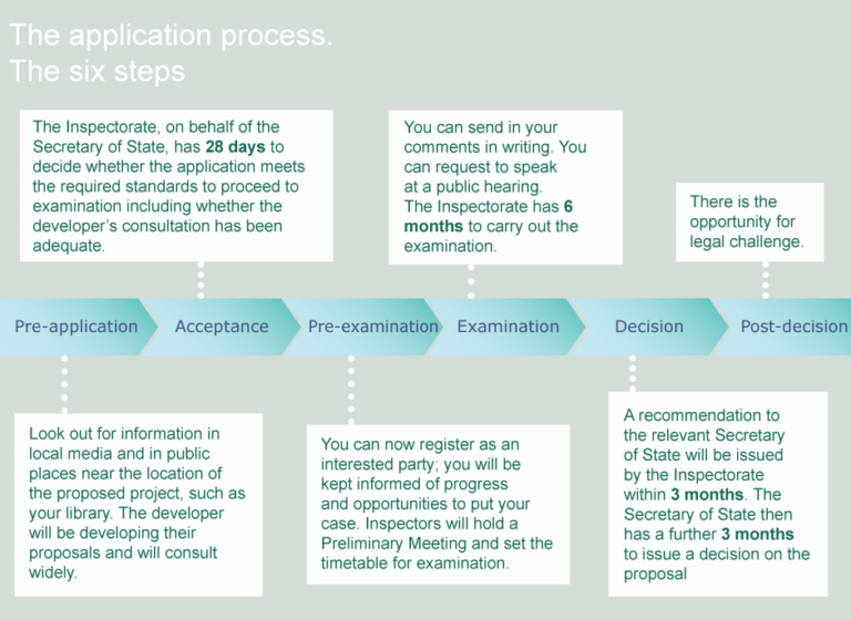 Major Infrastructure and Compulsory Purchase – Wilson Fearnall